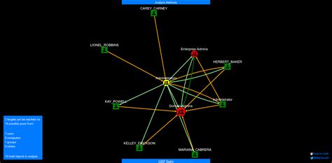 Adalanche Active Directory Acl Visualizer And Explorer
