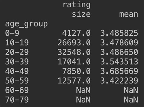利用 Python 分析 Movielens 1m 数据集tmdb Id从哪里看 Csdn博客