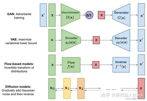 Stable Diffusion 文生图技术原理
