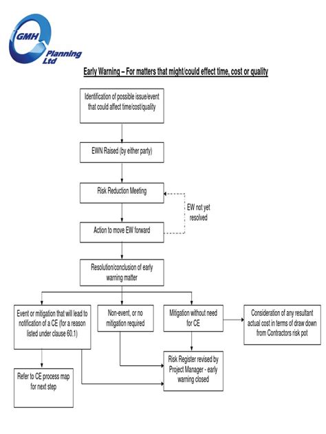 Nec3 Early Warning Flowchart Pdf