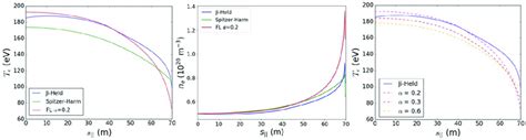 Left And Middle Comparison Of Te And Ne Profiles For SD1D And