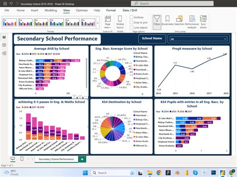 A Dynamic Data Visualization Dashboard Upwork