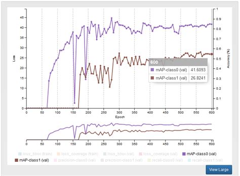 how to train multiple object detection task jetson tx2 nvidia