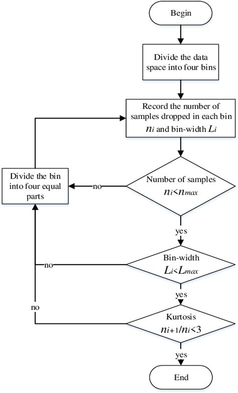 Table 1 From An Improved Model For Kernel Density Estimation Based On