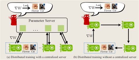 Machine Unlearning 如何看待机器学习的数据遗忘 知乎