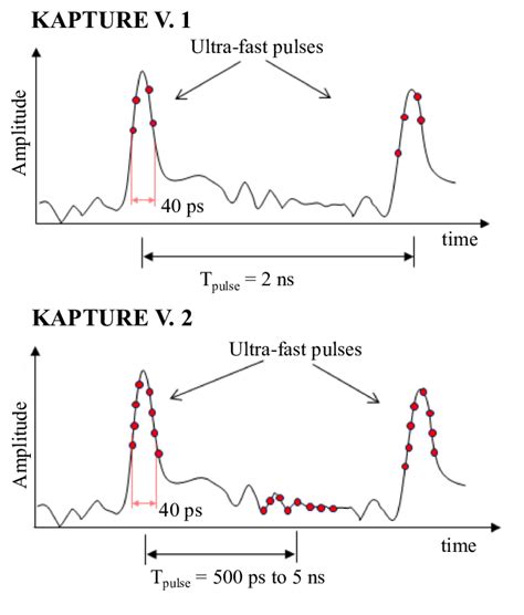 Comparison Of The Sampling Strategies Between The First Top And