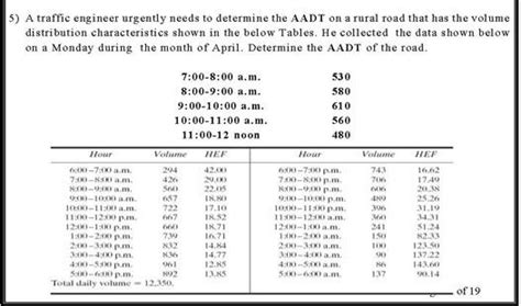 Solved 5 A Traffic Engineer Urgently Needs To Determine The
