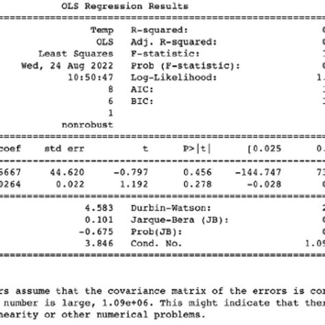 Examples Of Ols Regression Table Generated By Using Yearly Average