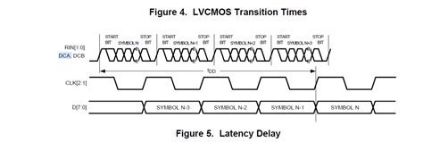 Ds90ub948 Q1 Dca Of Ub948 Interface Forum Interface Ti E2e Support Forums