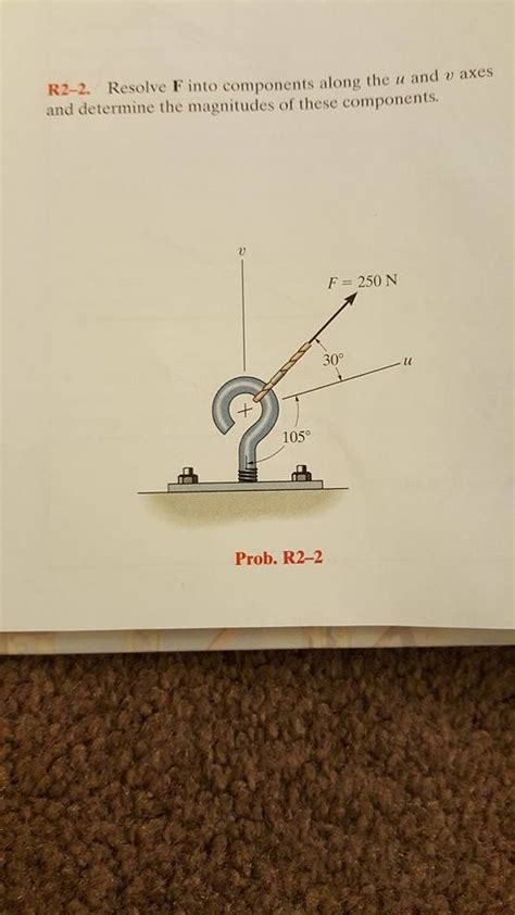Solved R2 2 Resolve F Into Components Along The U And V Axes Chegg Com