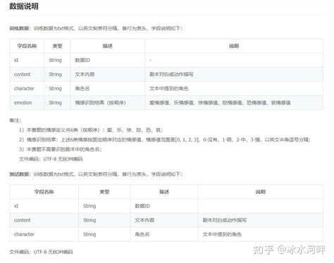 CCF BDCI 剧本角色情感识别多标签多分类学习开源方案 知乎