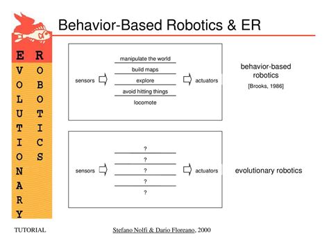a tutorial stefano nolfi dario floreano ppt download