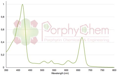 Pyropheophorbide A Cas 24533 72 0 Porphychem