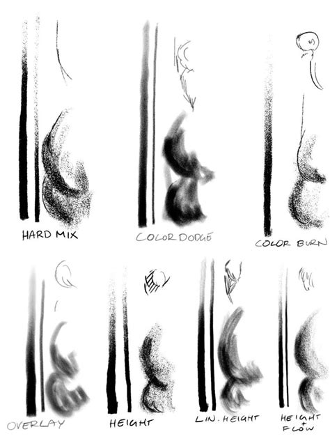 Krita Dev Fund Campaign First Update Krita