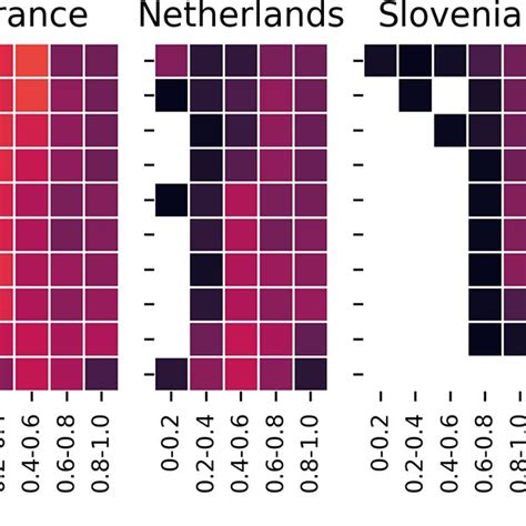 Distribution Of Sampling Units Among The Seven Regions Download