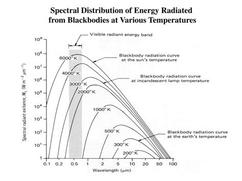 Ppt Radiation And The Planck Function Powerpoint Presentation Free