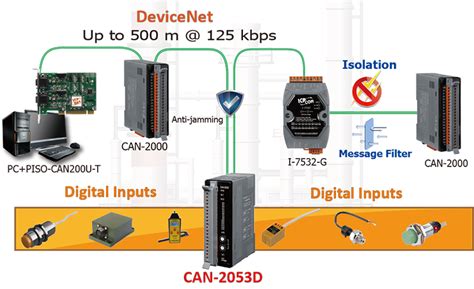 Can 2053d Devicenet Slave Module 16 Isolated Digital Wet Inputs