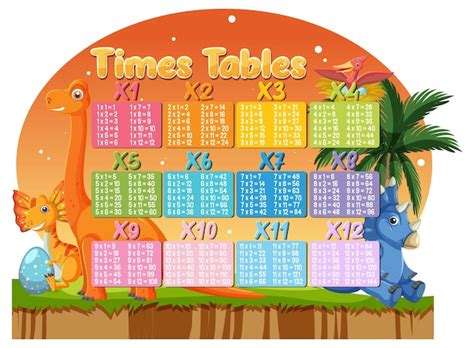 Free Vector Colorful Times Tables For Elementary Education