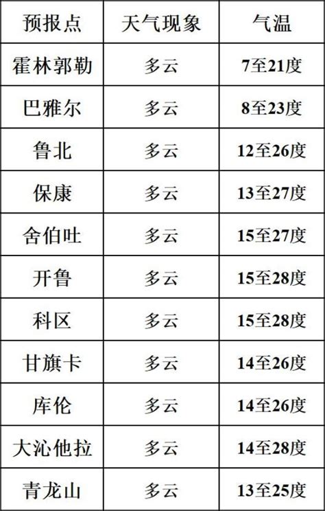 周末天气早知道澎湃号·政务澎湃新闻 The Paper