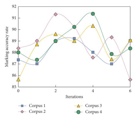comparison of the accuracy of total part of speech tagging download