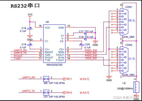 【stm32】串口通信stm32串口通信 Csdn博客