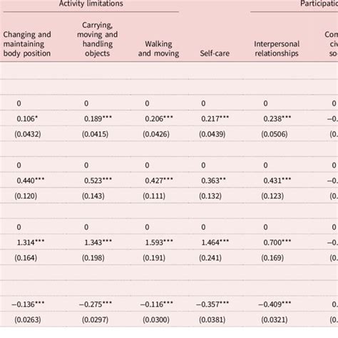 Conceptual Framework Of The Links Between Non Communicable Diseases And