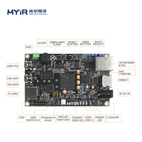Z turn Board Xilinx ZYNQ 7010 7020开发板PYNQ人工智能 Python 虎窝淘