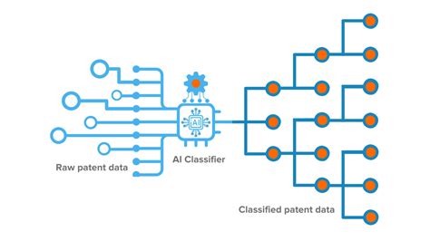 Patseers Ai Classifier Achieves 95 Accuracy On Gold Standard Datasets