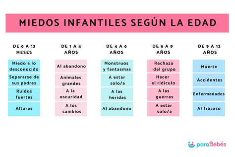 Descubre los 4 tipos de miedo y cómo superarlos