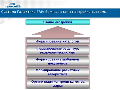 Галактика Erp