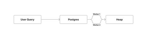 An In Depth Look At Database Indexing Elitmus Blog