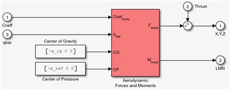 NASA HL Lifting Body Airframe MATLAB Simulink