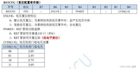 Stc8h系列—2软硬复位与看门狗控制教程rstcfg Csdn博客 Stc8h系列—2软硬复位与看门狗控制教程rstcfg Csdn博客