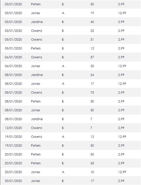 creating graphs with sets of data r excel