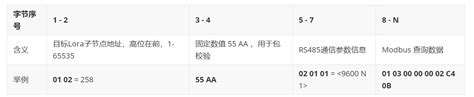 用几行lua代码实现modbus rs485和lora透传 lau modbus csdn博客