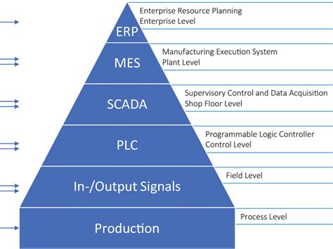 The Automation Stack Author Johannes Vrana Vrana GmbH Licenses CC