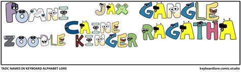 Tadc Names In Keyboard Alphabet Lore By Jarmalmama On Deviantart