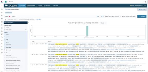 Elastic Adapt The Wazuh App For Kibana Issue Wazuh