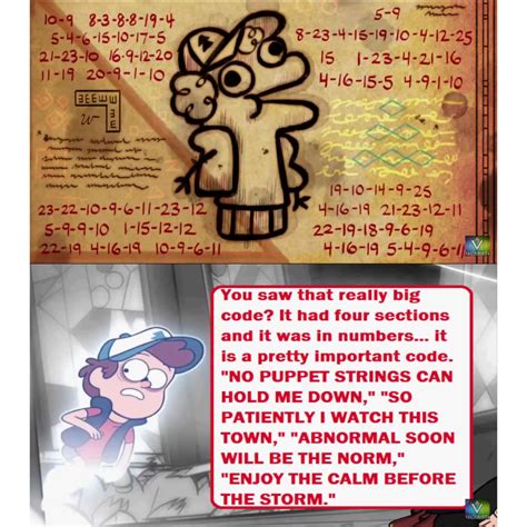 Gravity Falls Codes Gravity Falls Cipher Gravity Falls Book 3 Gravity Falls Codes Gravity
