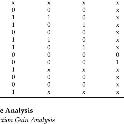 Mmpd Phase Detection Truth Table For Db Pam 4 Mode Errdata N−2 Errdata