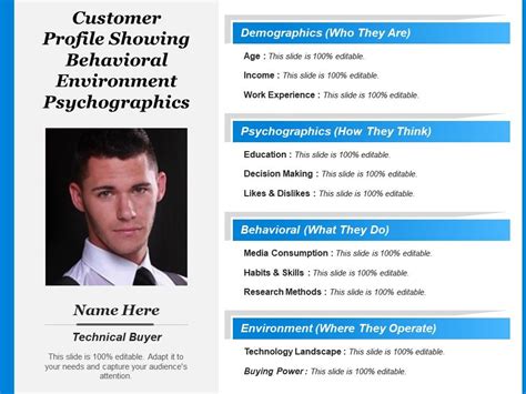 Psychographic Profile Consumers