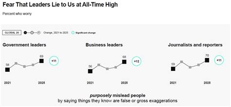 Patrick Saner Cfa On Linkedin State Of Affairs In 2025 This Should