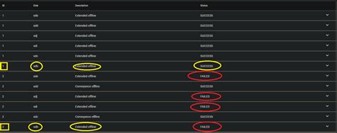 s m a r t test fail but smartctl clean r truenas
