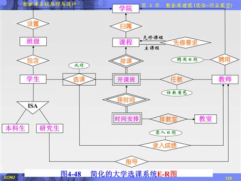 数据库系统原理与设计 第四章 数据库建模 下数据库系统原理及设计第3版第四章答案 Csdn博客