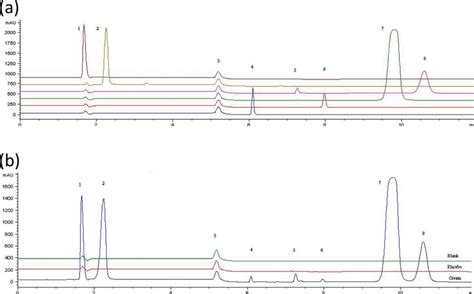 Method Selectivity A Overlaid Individual Standard Chromatograms B