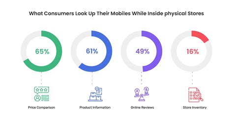Overcoming Product Assortment Challenges In E Commerce
