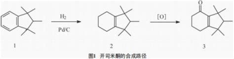 一种开司米酮原料茚满的提纯方法与流程