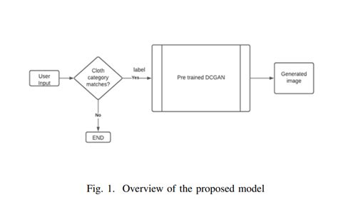 github mosarrat28 cgan fashion mnist