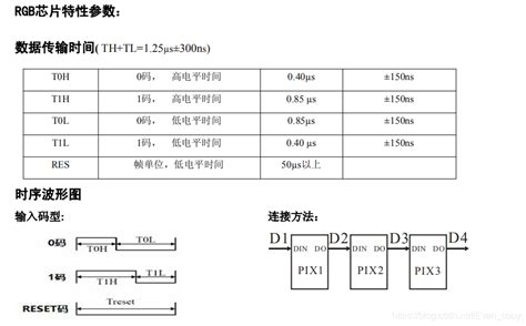 Stm32f427库函数pwmdma控制ws2812b灯带ws2812b呼吸函数 Stm32 Csdn博客