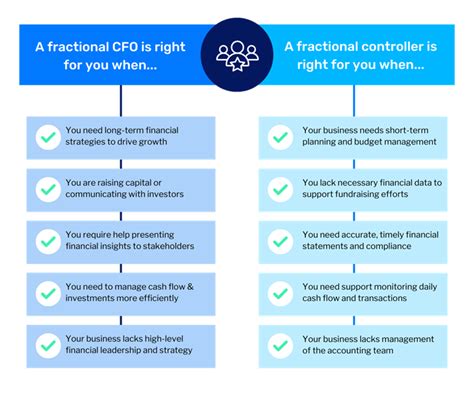 Fractional Cfo Vs Controller Which One Is Right For Your Business